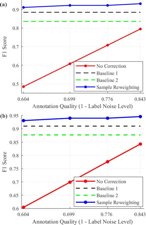 Figure 1 From Sample Reweighting For Label Denoising Of Neural Activity Data Semantic Scholar