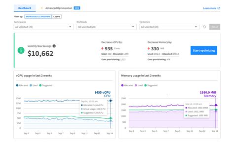 how automatic rightsizing saves up to 50 on kubernetes