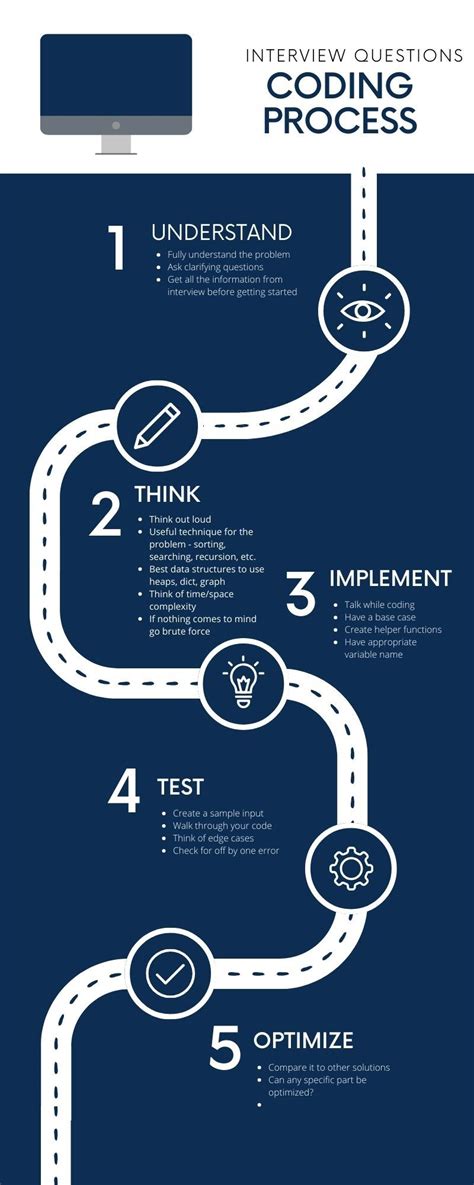 Rj A On Linkedin Datastructures Codingtips