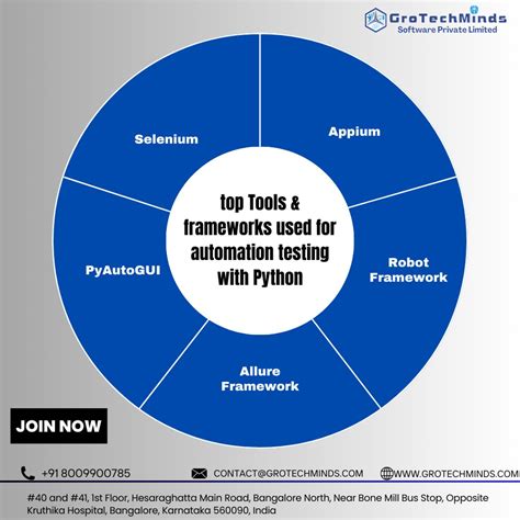 Python With Selenium Course Starting Your Career With Sele Flickr