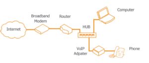 How Does A VoIP Adapter Work VoIP Insider