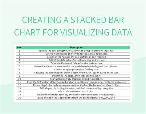 Creating A Stacked Bar Chart For Visualizing Data Excel Template And Google Sheets File For Free