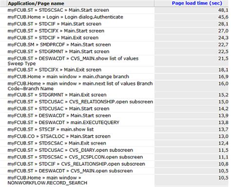 Oracle FLEXCUBE Support