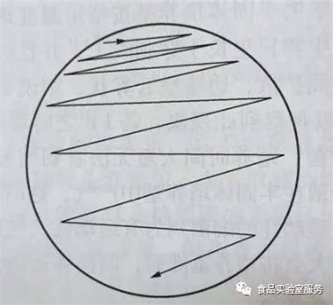平板划线 四区划线图片 平板划线示意图 第11页 大山谷图库