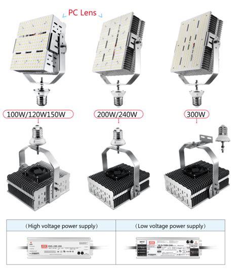LED RETROFIT KITS Years Warranty US CA Free Shipping