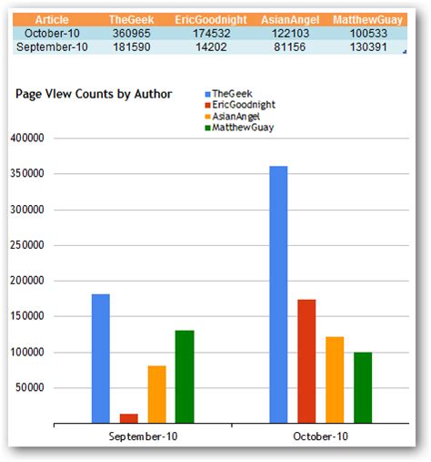 How To Create Custom Charts For Better Excel Spreadsheets