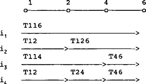 Figure 2 From A Genetic Algorithm Approach For Solving The Train Formation Problem Semantic