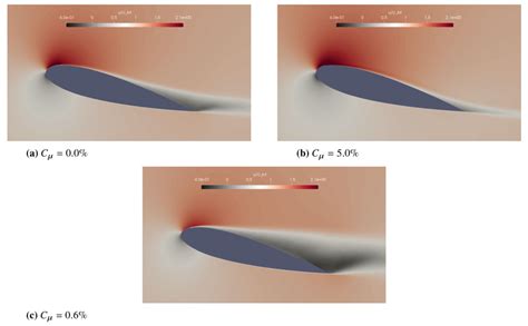 Time And Span Averaged Normalized Axial Velocity Fields For The