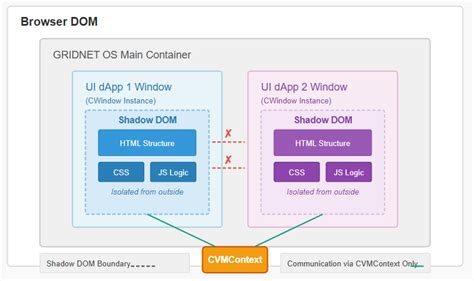 Gridnet Os Ui Dapp Design Guidelines Gridnet Os Main Gridnet Community