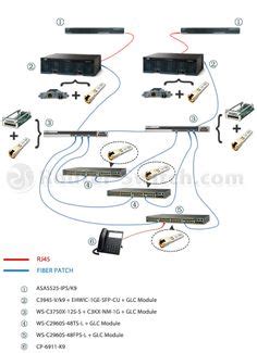 140 Cisco Classic Examples Ideas Router Switch Cisco Router