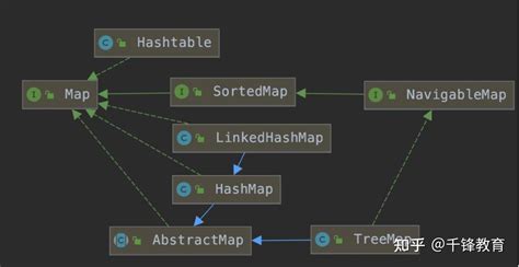 从零开始学JavaMap集合是怎么回事 知乎