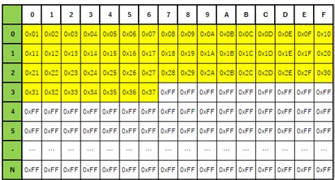 Cc2745r10 Q1 Power Off During Erasing Or Writing To Flash Memory Bluetooth Forum Bluetooth
