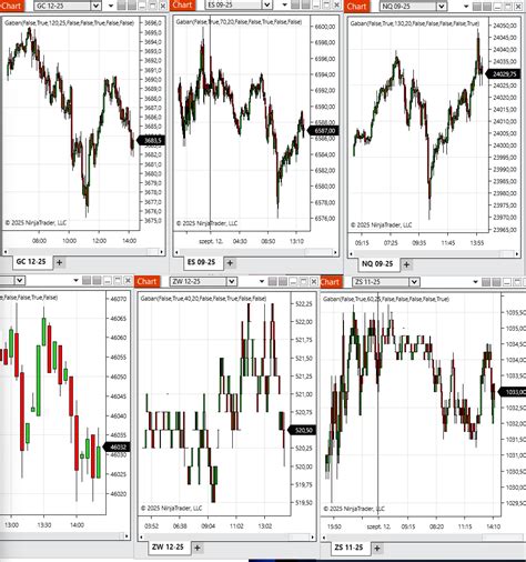 Orderflow And Footprint Orderflow Hub