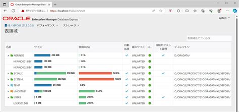 Oracle Database 表領域・ユーザーの作成 Nerinoのブログ