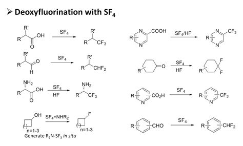 Fluorinated Chemicals Kingchem
