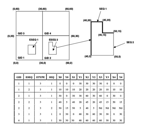 Postgis At The Beginning Paul Ramsey