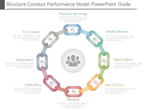 Structure Conduct Performance Model Powerpoint Guide