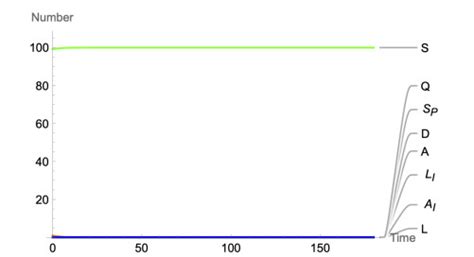 A Novel Model For Malware Propagation On Wireless Sensor Networks