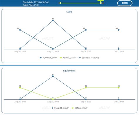 Filtering Date Range Using Range Slider Sac Sap Community