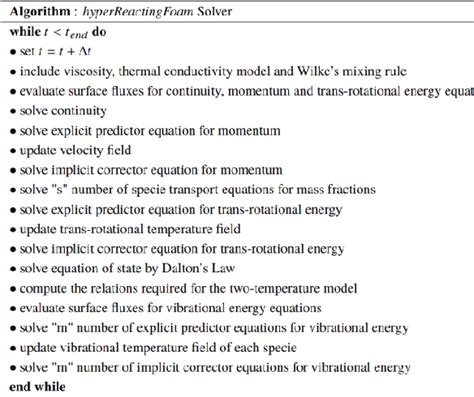 Figure 2 From An Open Source Hypersonic Solver For Non Equilibrium