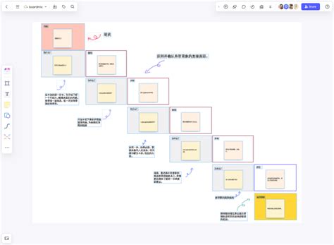 5m1e分析法应用实例，手把手教会你！