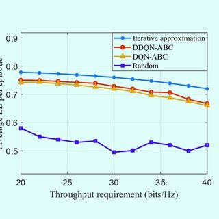 The Proposed DQN Model With Dueling Structure Download Scientific Diagram