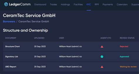 A Loan Market Kyc Network