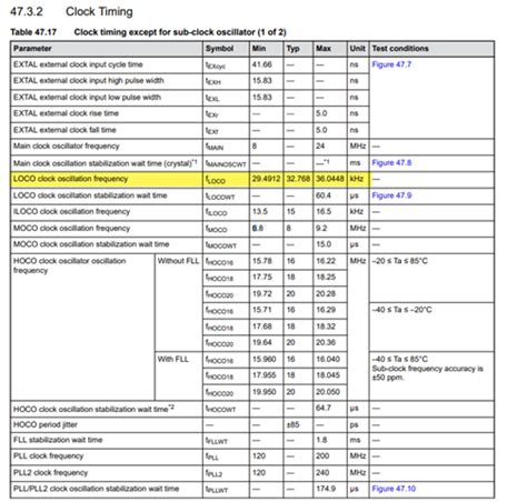 RTC Calibration And Time Drift Forum RA MCU Renesas Engineering Community