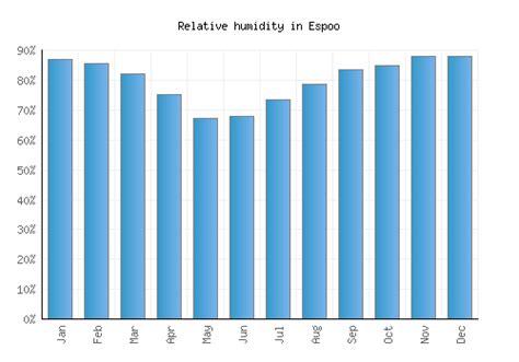 Espoo Weather Averages And Monthly Temperatures Finland Weather 2 Visit