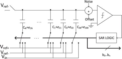 Figure 1 From Split Delta Background Calibration For Sar Adcs