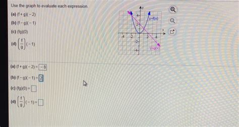 Solved Use The Graph To Evaluate Each Expression A F