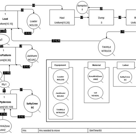 Converting Traffic Flow Simulation Network Download Scientific Diagram