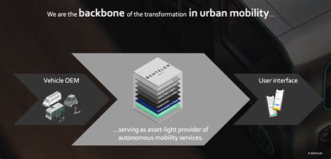 Benteler Mobility Your Ecosystem Partner For Comprehensive Services To Enable Autonomous Mobility