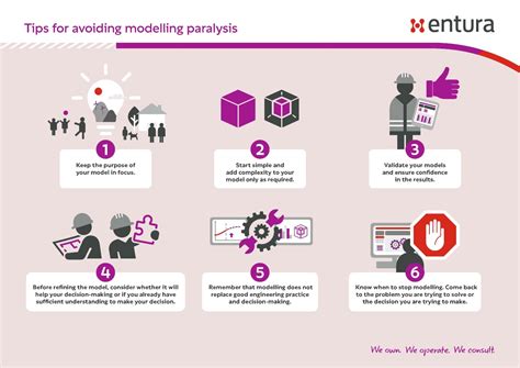 How To Avoid Analysis Paralysis Entura