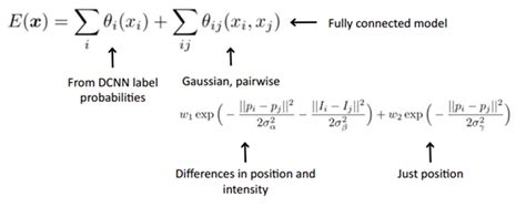 논문 리뷰 Deeplabv1 Semantic Image Segmentation With Deep Convolutional