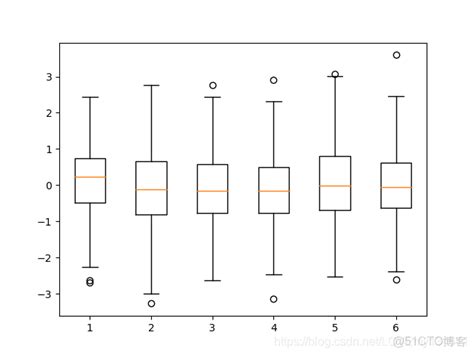 Python绘制条形统计图添加标题和标签 Python 统计图绘制gulaotou的技术博客51cto博客