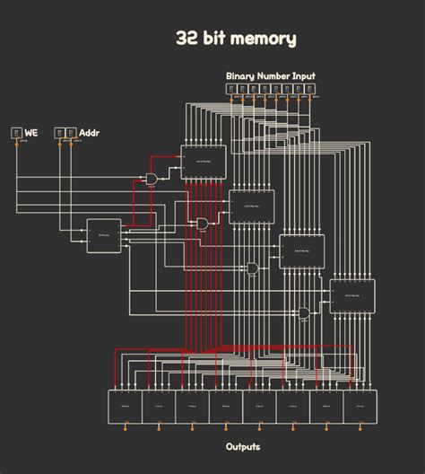Memory Circuit Implementation How I Implemented Memory Circuit That By Hyunsuyu Medium Memory Circuit Implementation How I Implemented Memory Circuit That By Hyunsuyu Medium