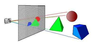 Context Overview Of Ray Traced Rendering Studiomaven
