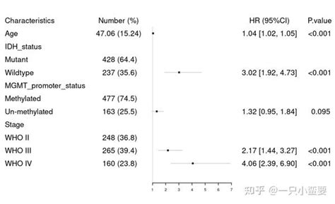 R语言绘图 高级森林图（forest Plot） 多种方法详解 代码注释 结果解读 知乎