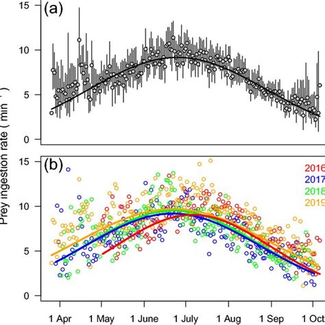Machine Learning Workflow For Random Forest Classification Of Observed Download Scientific