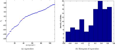 Figure 2 From A Proximal Gradient Method For Ensemble Density