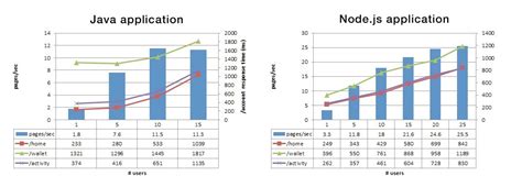How To Build An Ecommerce Web Application Using Nodejs Girish Godage
