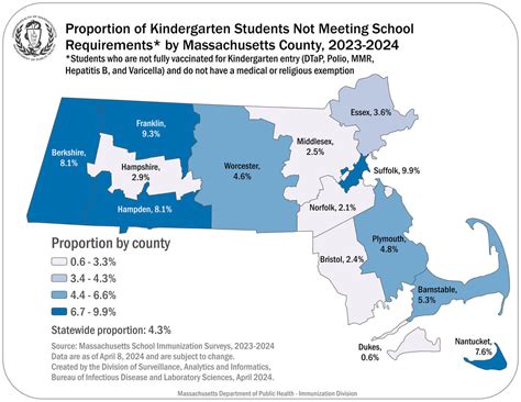 School Immunizations