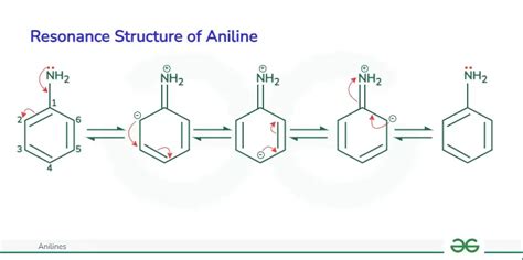 Aniline Structure Properties Preparation Reactions Uses Geeksforgeeks