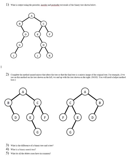 Solved 1 What Is Output Using The Preorder Inorder And