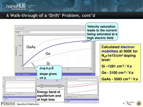 Ppt Drift Diffusion Simulation Tool Beginners Guide Powerpoint