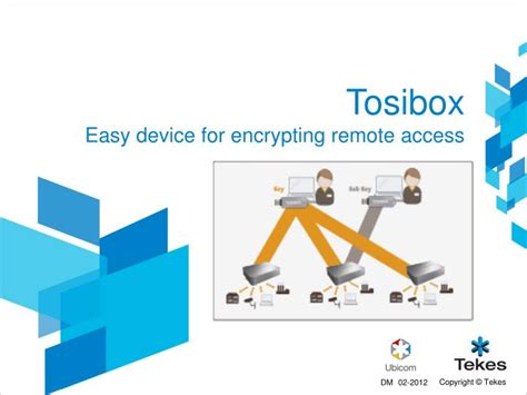 Ppt Tosibox Easy Device For Encrypting Remote Access Powerpoint