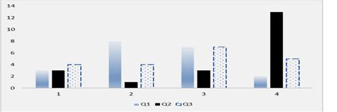 The Relationship Between Trust Measures And Rate Of Return Download Scientific Diagram