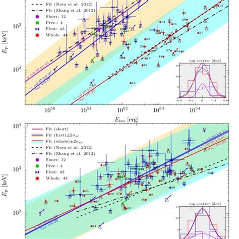 Grbs And Their Limits Download Table