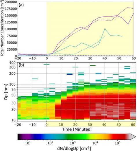Sarah Steimer On Linkedin Gaseous Emissions From Brake Wear Can Form Secondary Particulate